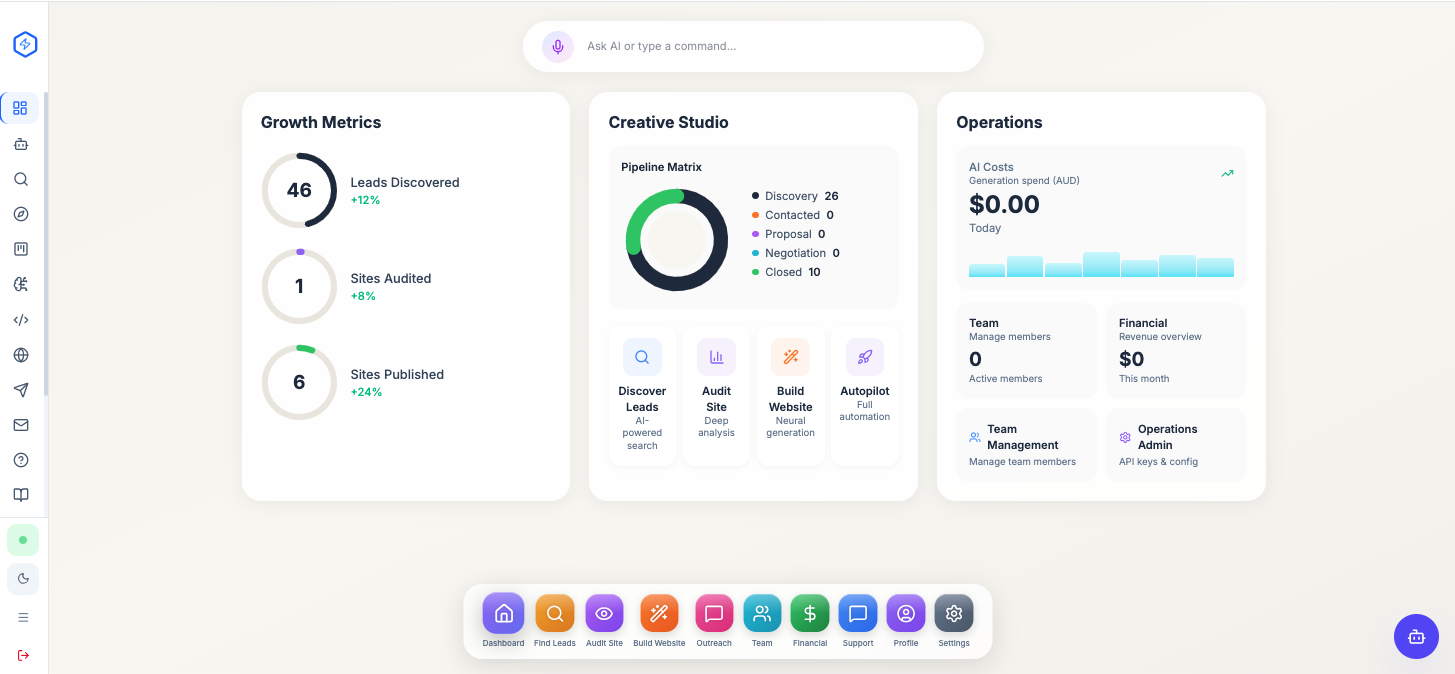 AgencyFlow AI